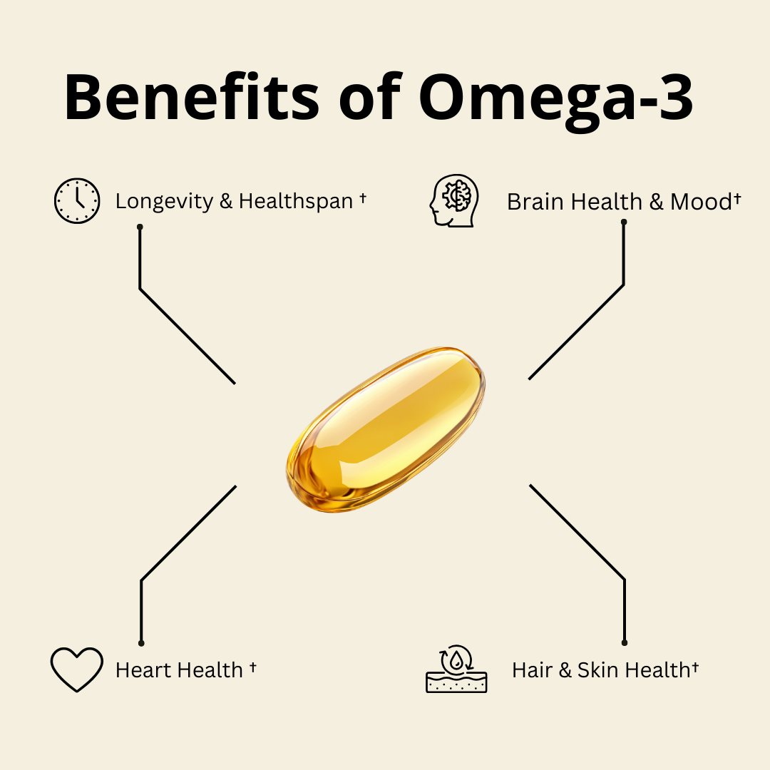 Omegas And Skin Health – TCC Omegas